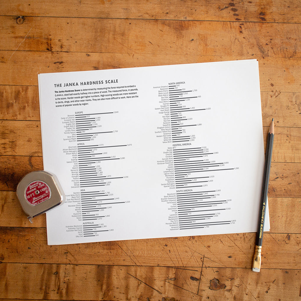 Free Downloadable Janka Hardness Chart – Dennehey Design Co.